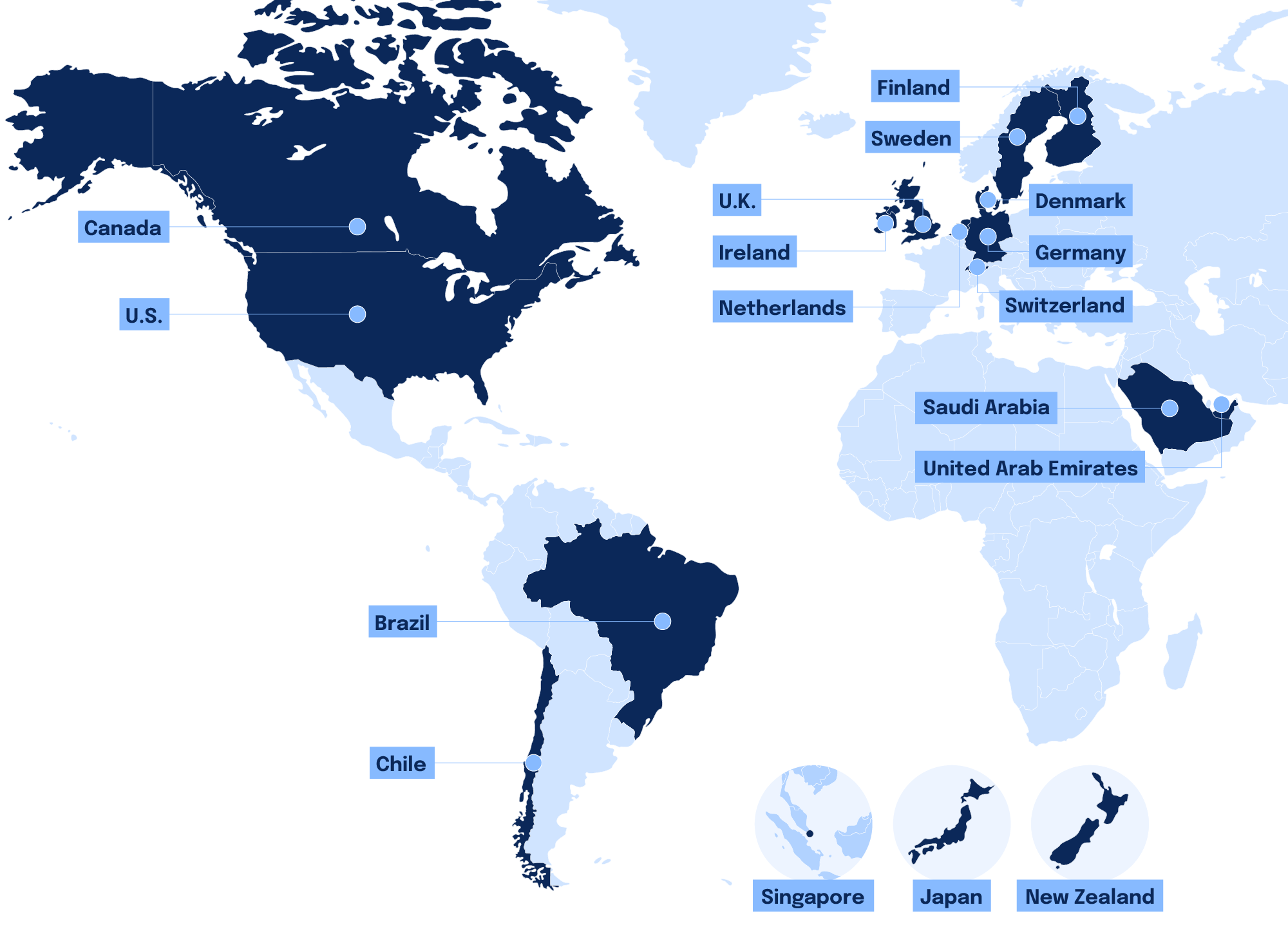 BTG Pactual Global Alternatives